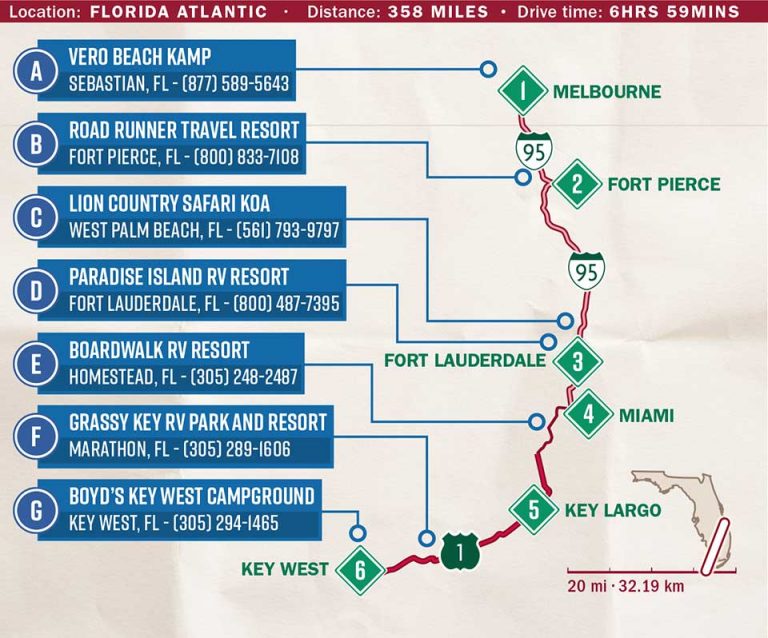 Florida Keys | Fort Lauderdale, Key West, Key Largo | Good Sam Camping